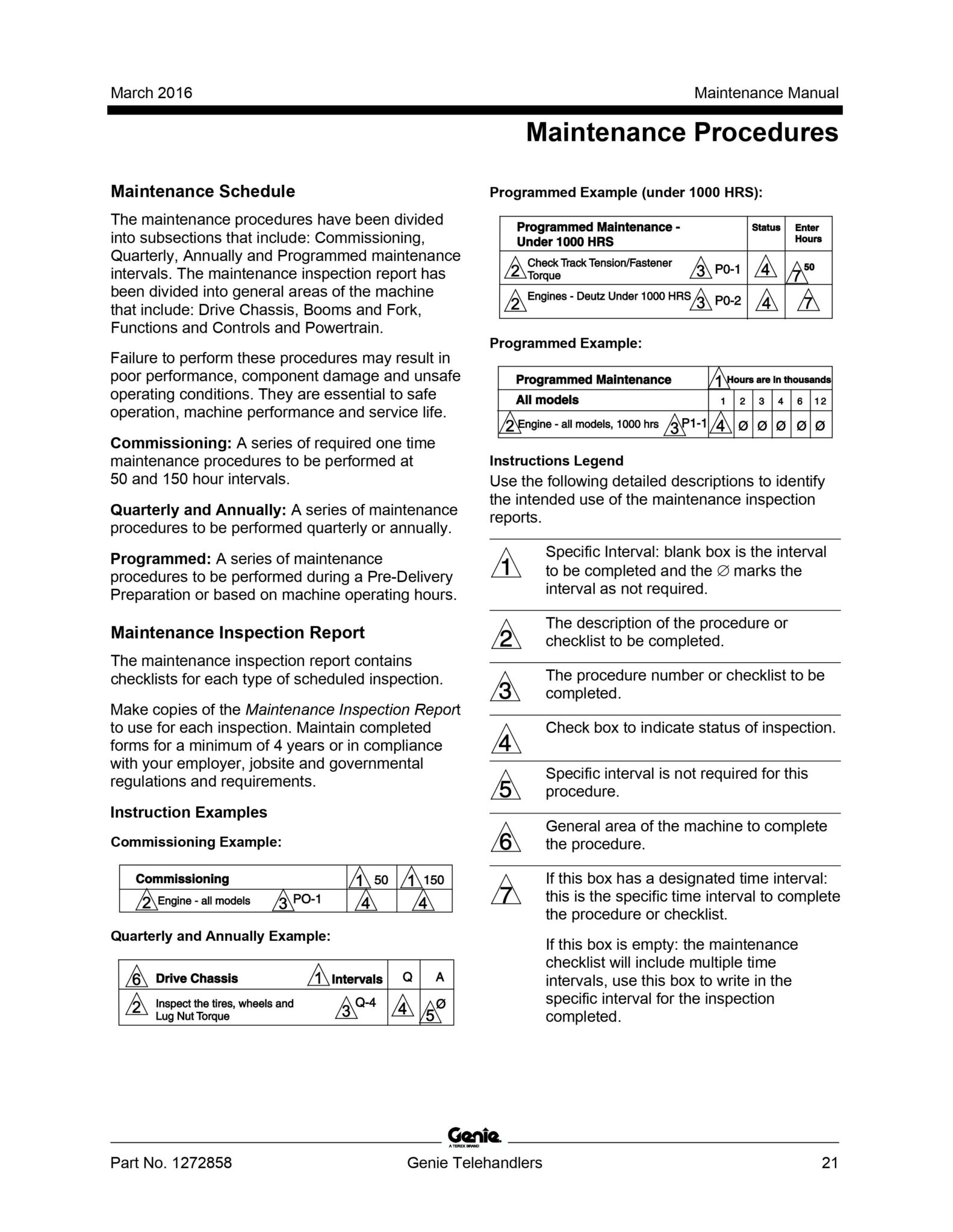 Maintenance Procedures for Genie Telehandlers